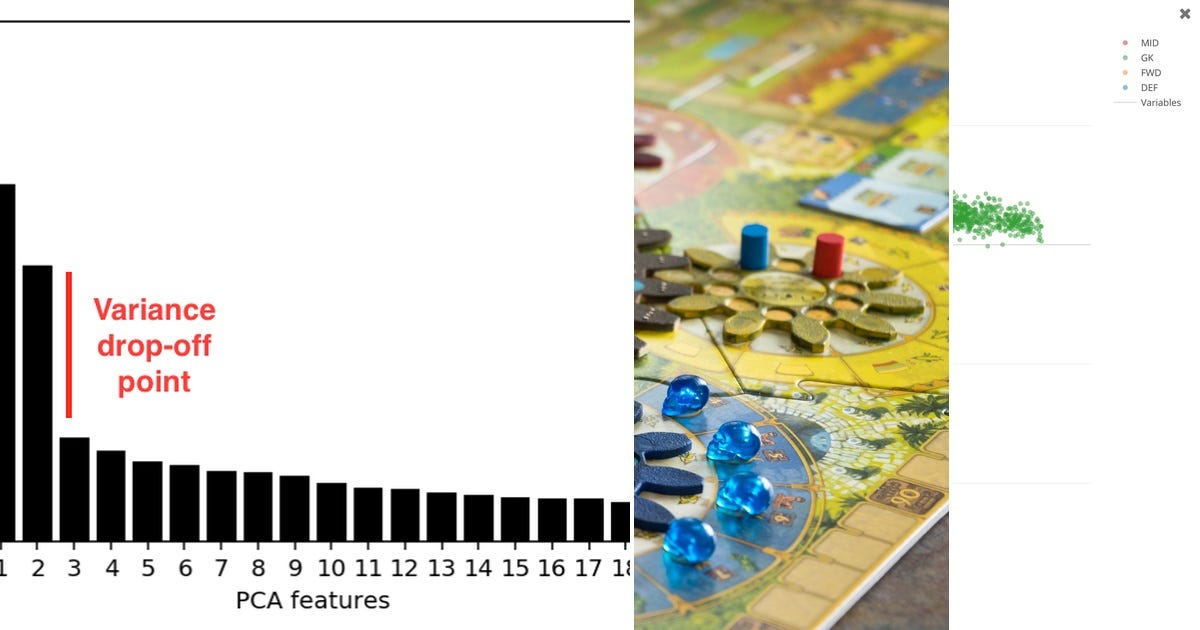 3 Stories About Machine Learning Curated By Bastian Morales Medium