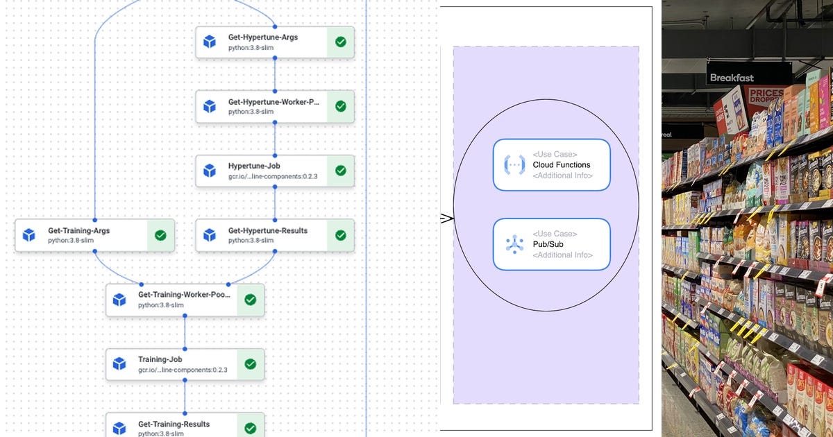 List: GCP | Curated by Mihai Nitulescu | Medium
