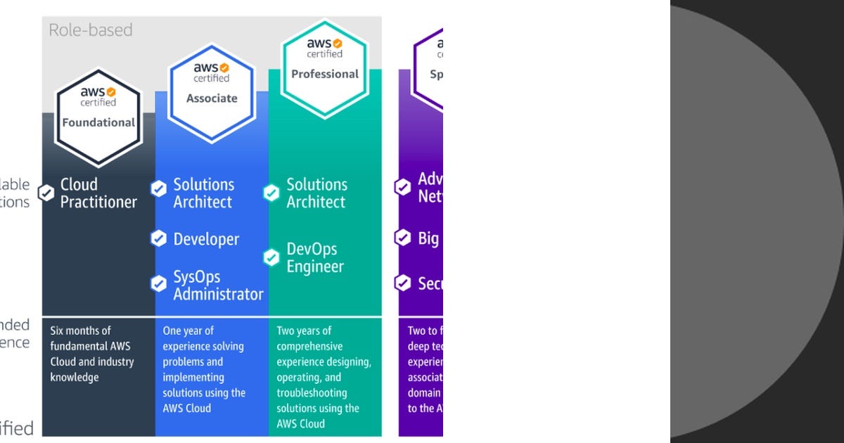 List: AWS | Curated by German Valle | Medium