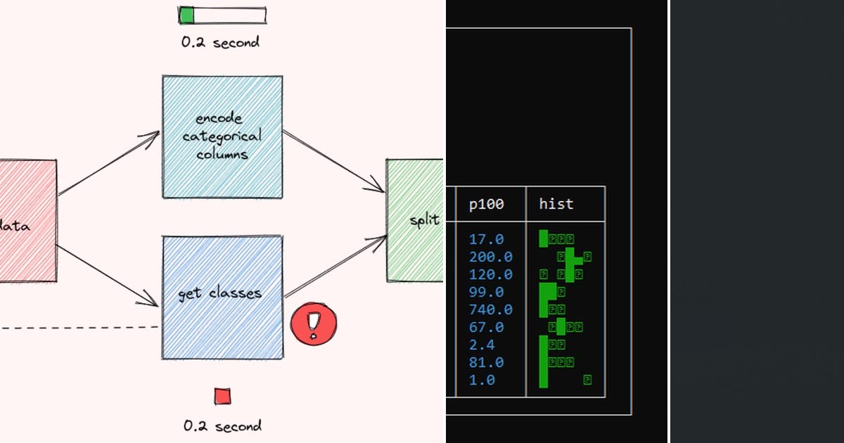 70+ stories about Python package curated by Neculae Marius - Medium