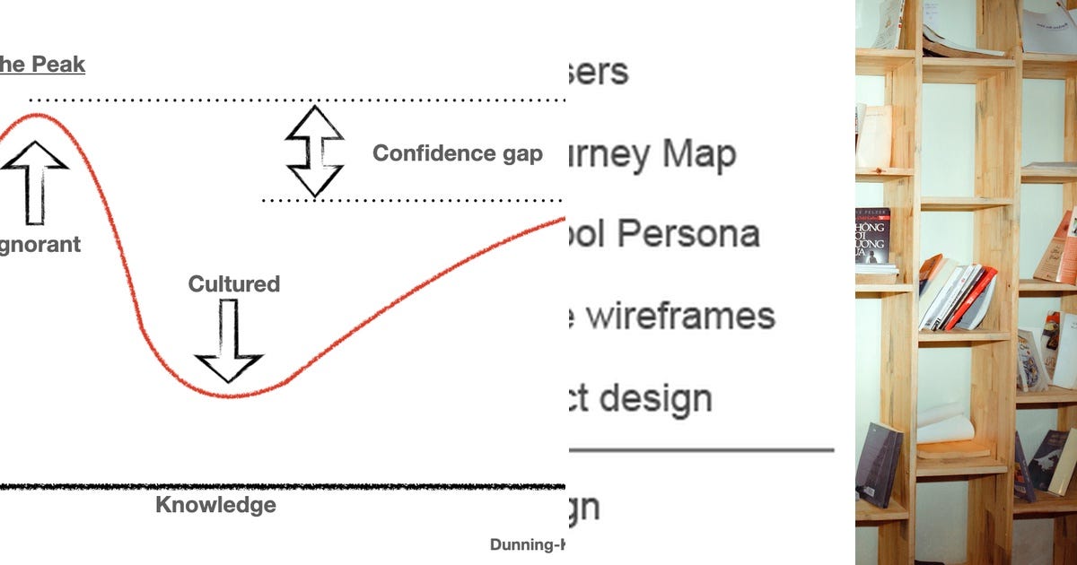 5 stories about Product Design curated by Coriyon Arrington - Medium