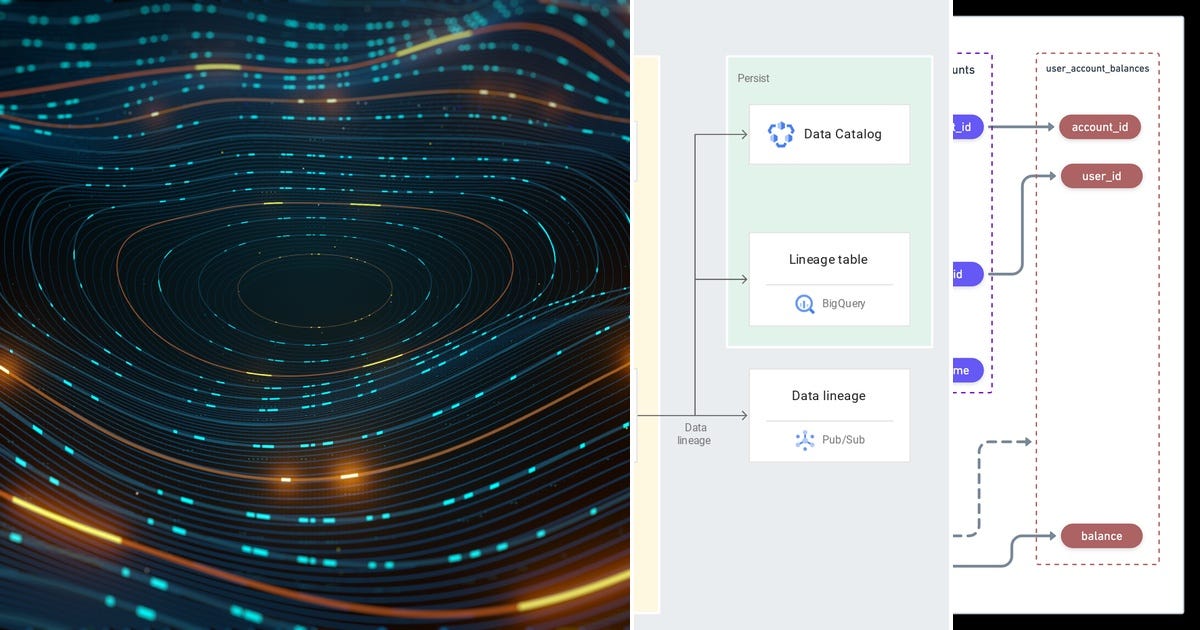 4 stories about Data Lineage curated by Junwei Lai - Medium