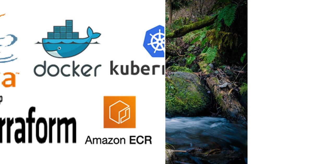 List: Java spring | Curated by Akhilk | Medium