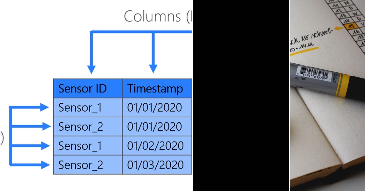 3 stories about date time features engineering curated by Noam Revach ...