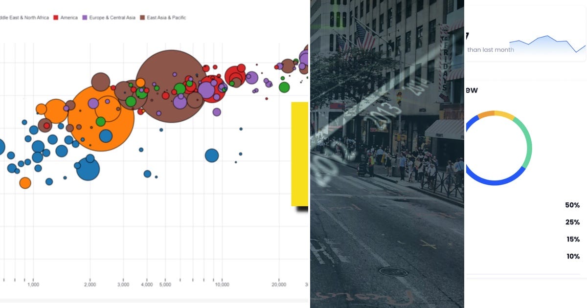 4 stories about JavaScript curated by Everton Colling - Medium