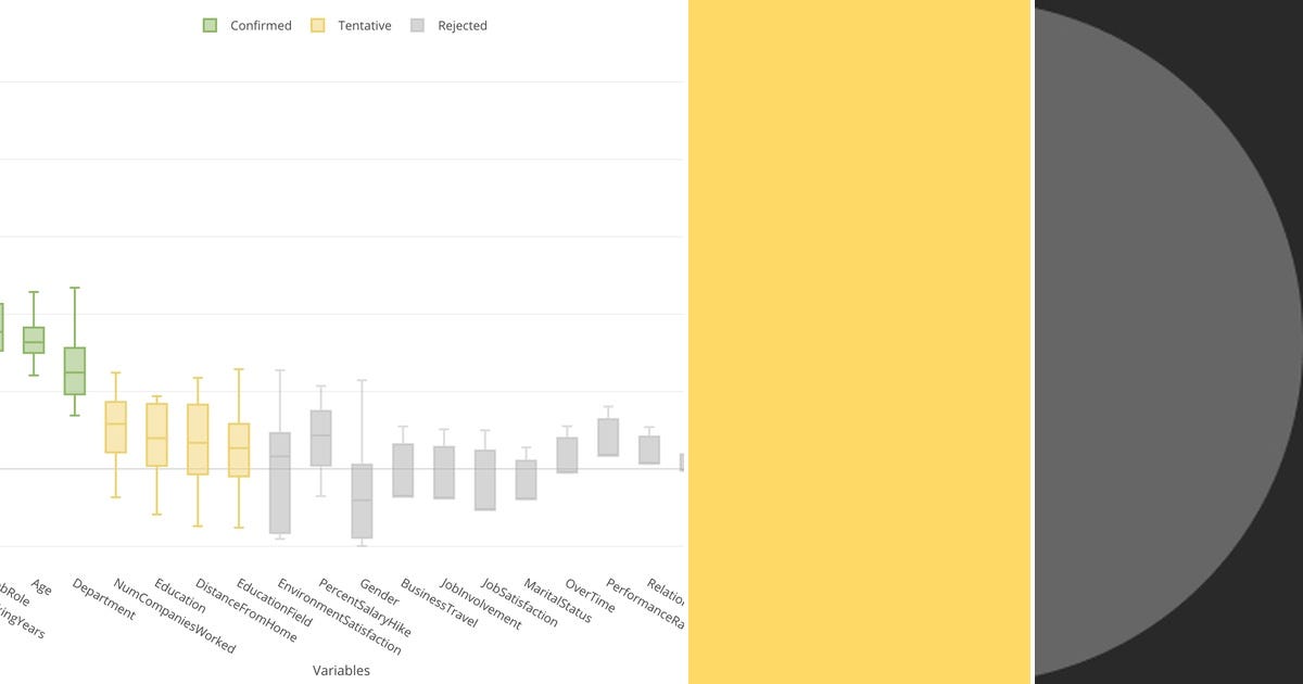 List Feature Selection Curated By Christian Macher Medium
