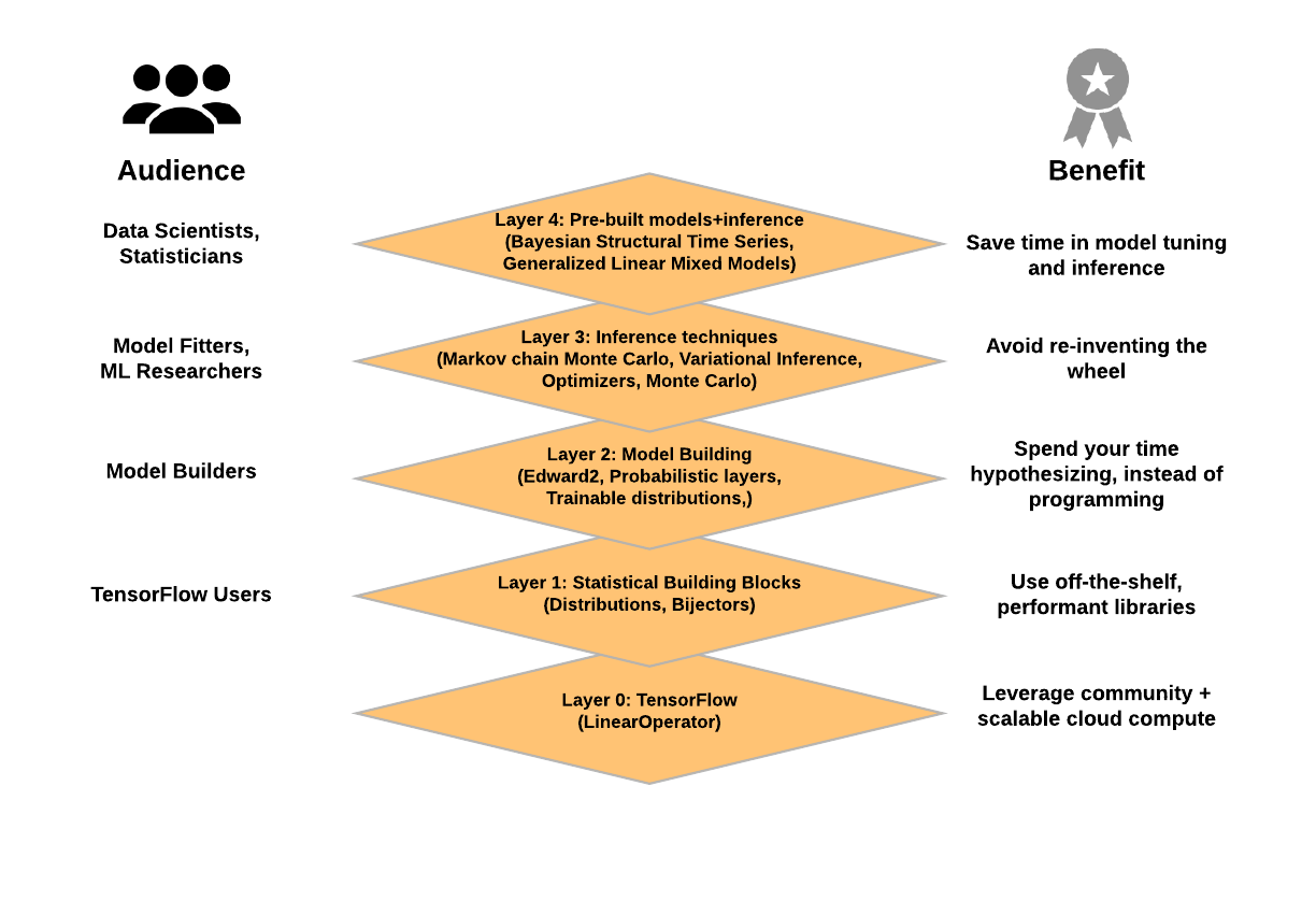 TensorFlow Summit 2018 — Resumo de novidades! | by Marianne Linhares ...
