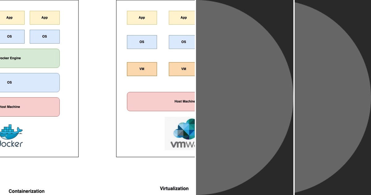 1 stories about DevOps curated by Pardeep Dureja - Medium