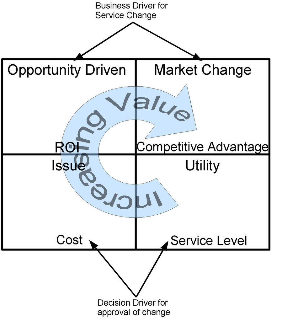Why your IT business case sucks. “If I added up all the IT business ...