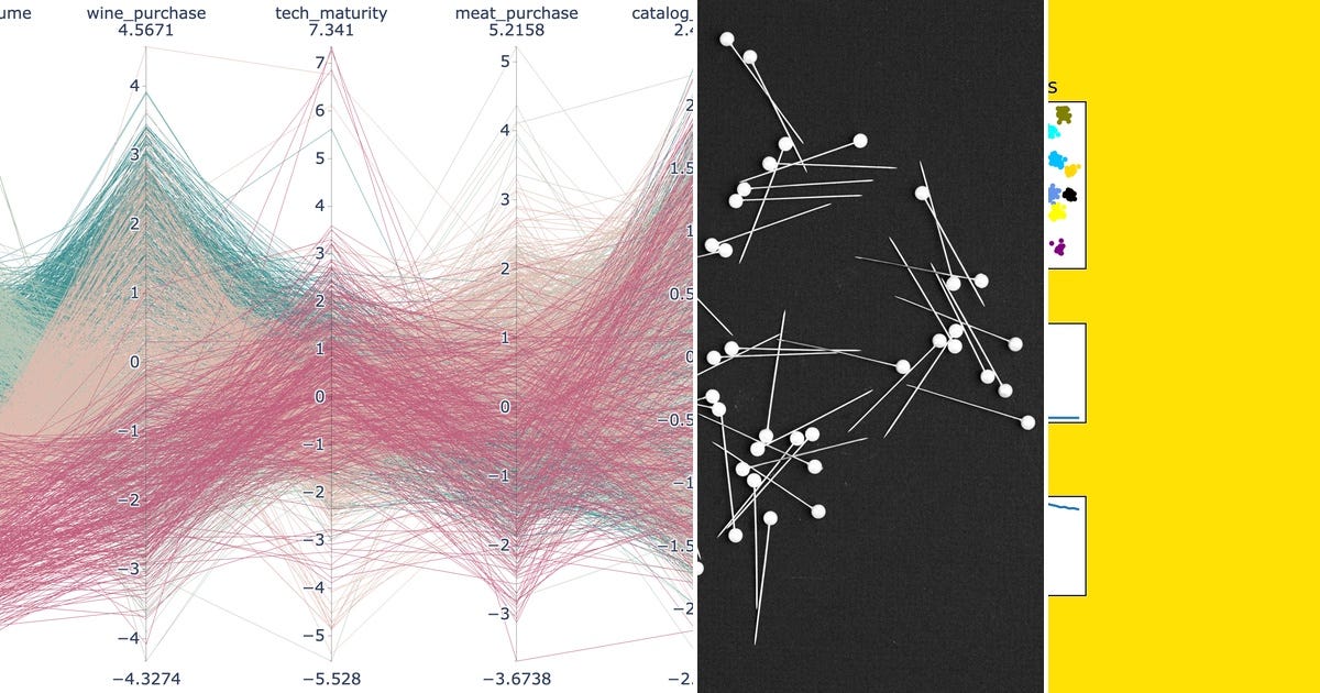List: Clustering | Curated by Dmitry Sharukhin | Medium