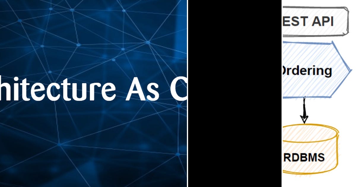 List: Microservices | Curated by Vsingh | Medium