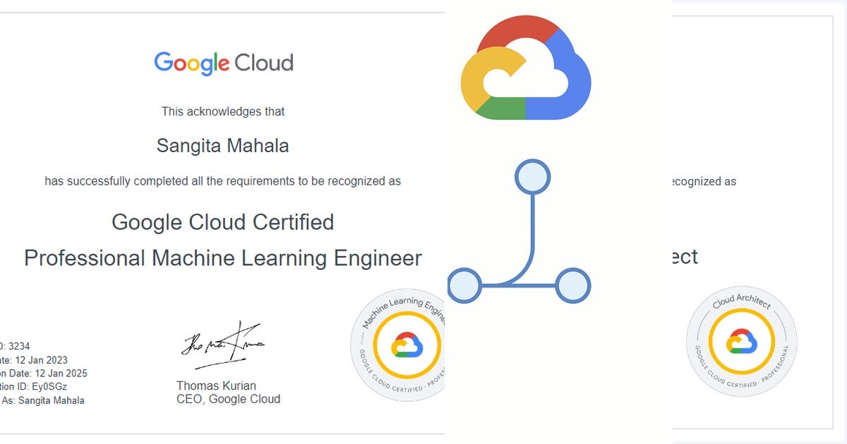 List: PCA | Curated by Vaddella Mohan | Medium