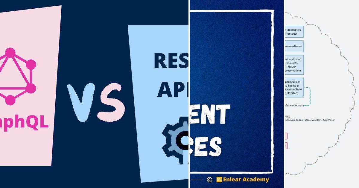 List: api | Curated by Afrohoxha | Medium