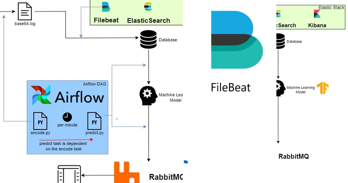 List: Architecture, Docker, Kubernetes | Curated by Jnieves | Medium