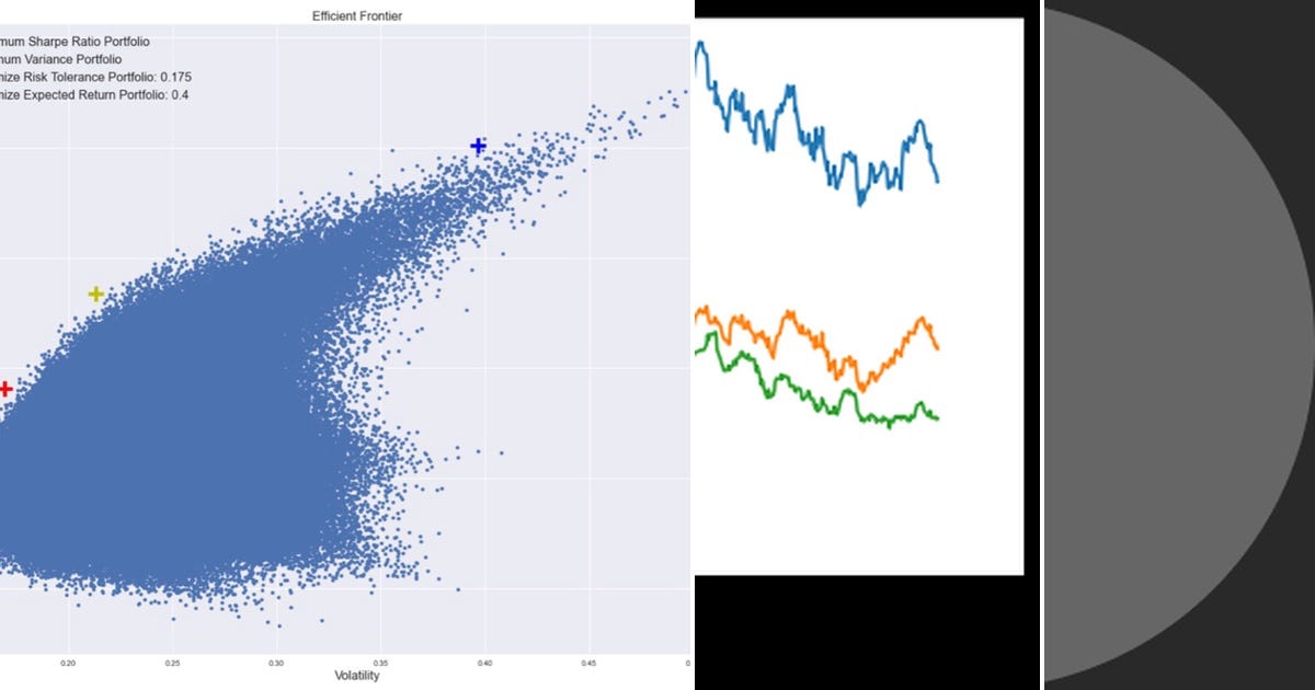 List: Finance | Curated by Dimitris Chatzigiannis | Medium