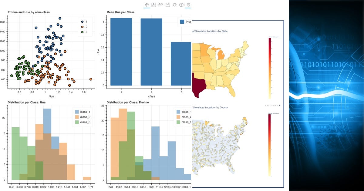 4 stories about Plotly curated by William Sheffel - Medium 4 stories about Plotly curated by William Sheffel - Medium