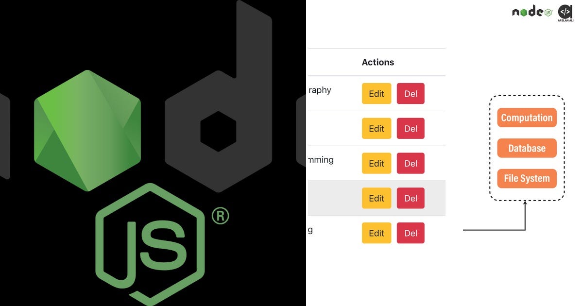 List: nodejs | Curated by HF Silva | Medium
