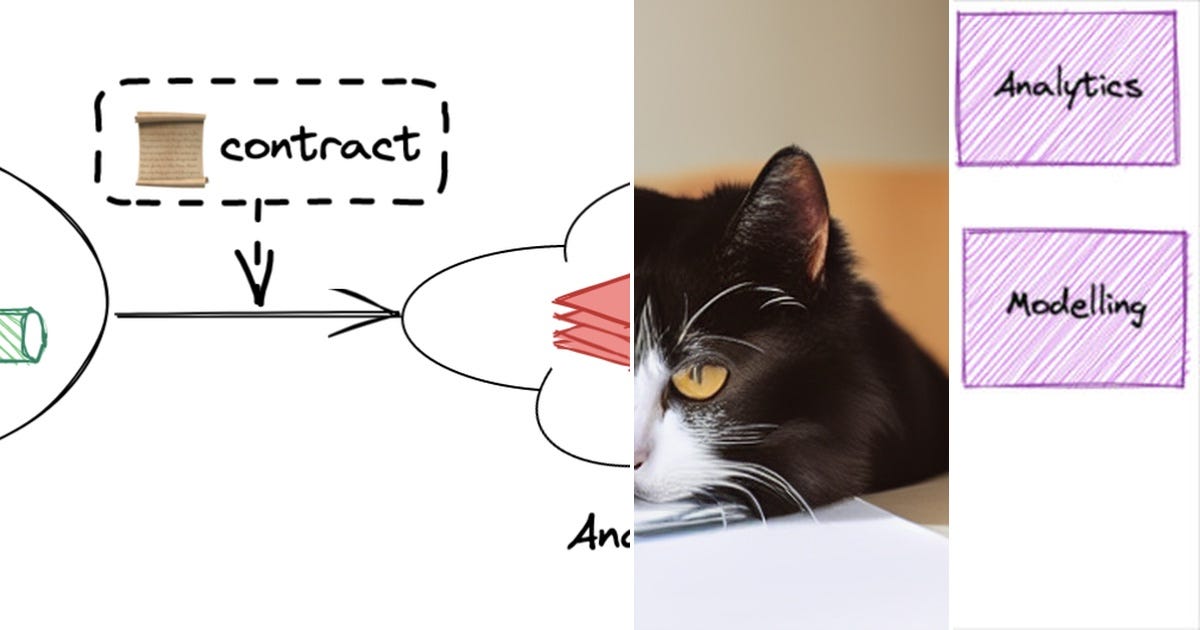 List: Data Contracts | Curated by Shoaib Mohammad | Medium