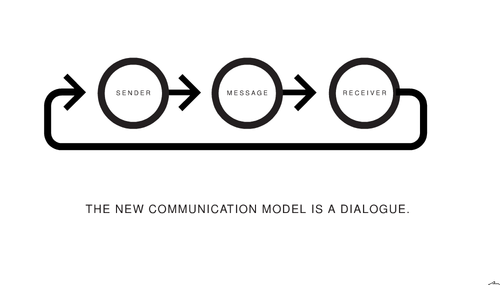 Branding Spotlight — What It Is and How to Do it Better. | by Finola ...