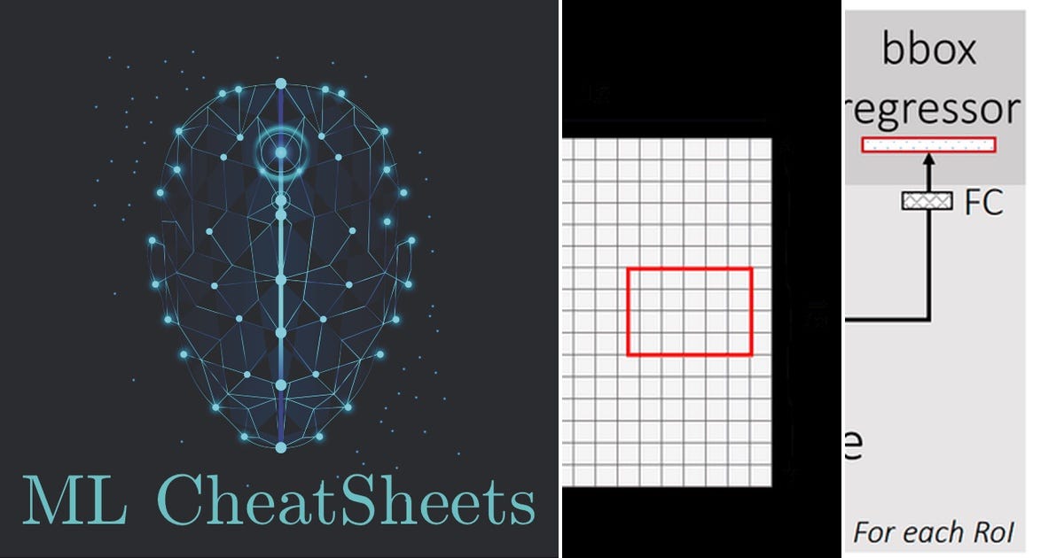 3 stories about ML curated by Eason - Medium