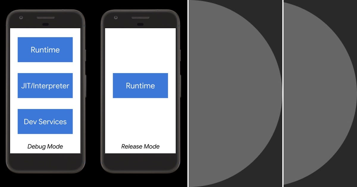 1 Stories About Flutter Curated By Joker Medium