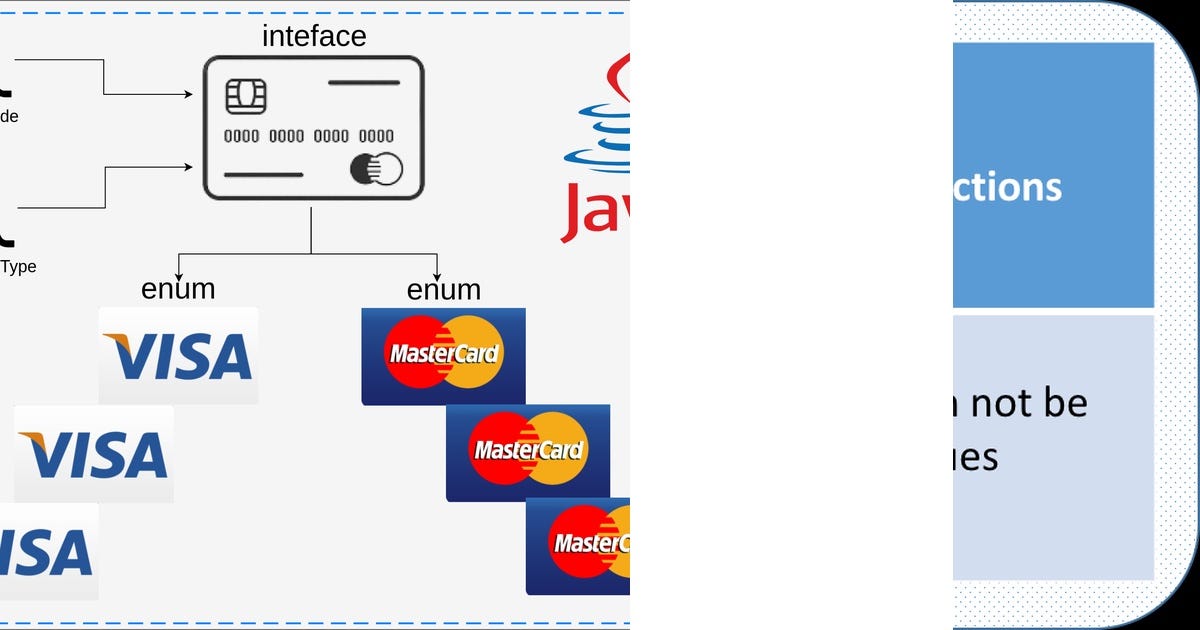 List: Java | Curated by Carlosalexandre | Medium