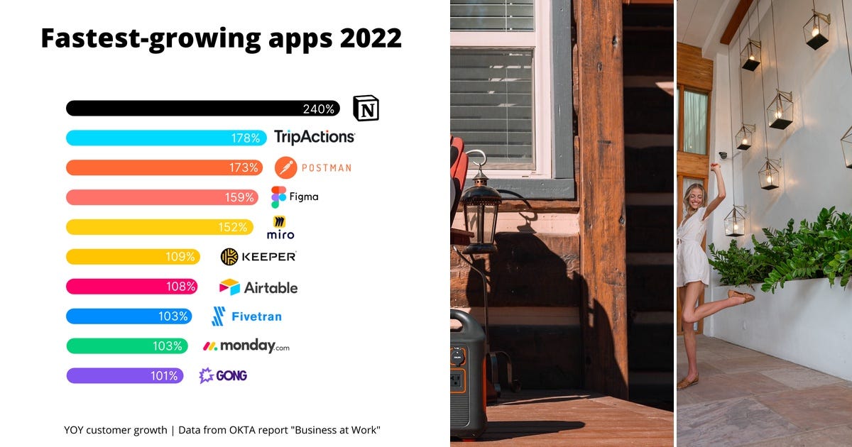 10 stories about Pro curated by Dipto - Medium