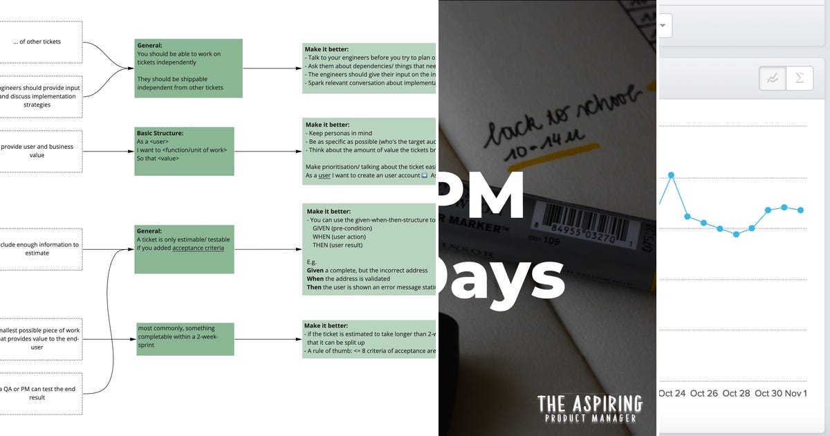 List: PM Strategy | Curated by Filip Letovanec | Medium