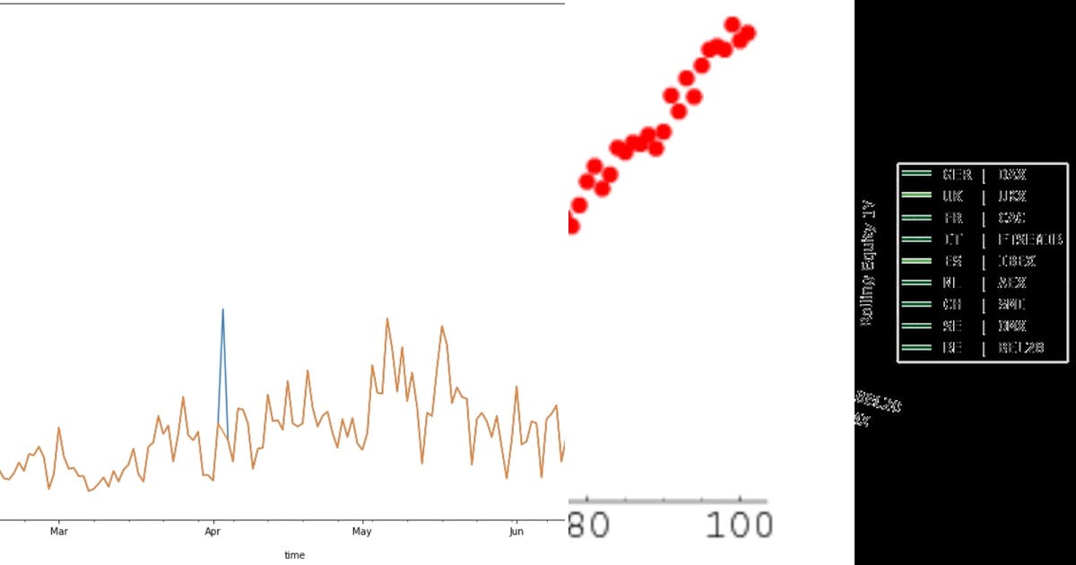 List: Outliers | Curated by Arthur Ronald | Medium