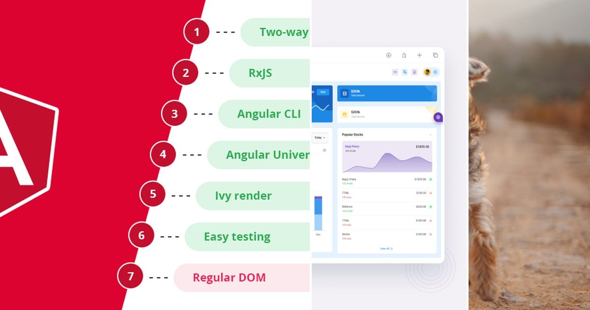 List: Angular | Curated by Maed Sorani | Medium
