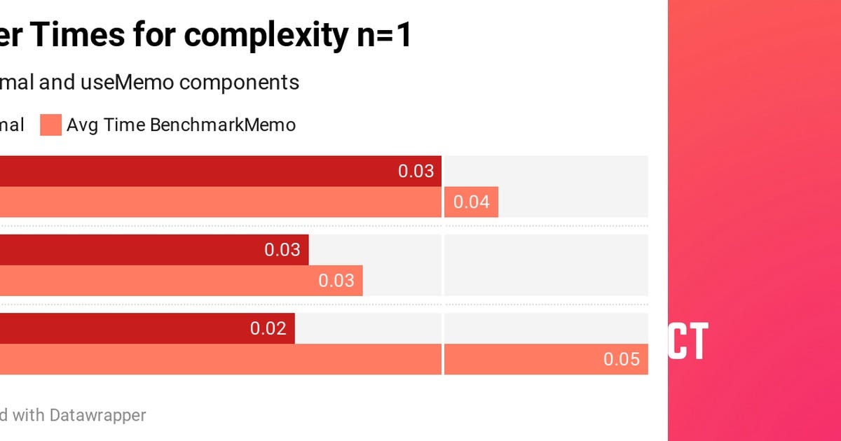 List: React | Curated by Julia Sensi | Medium