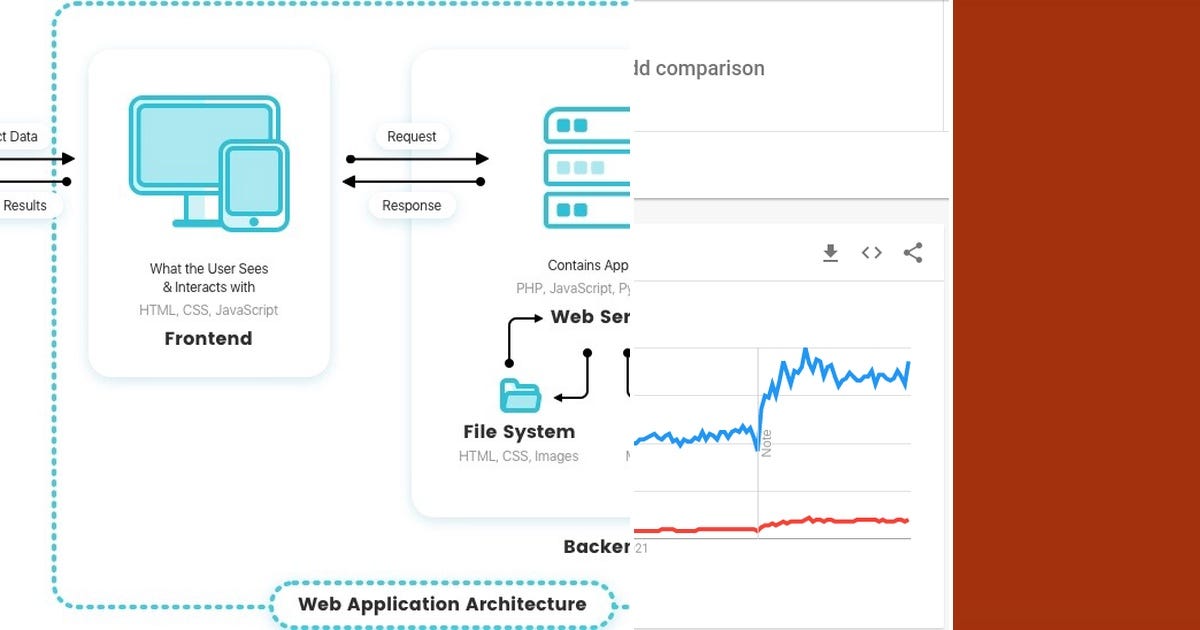 List: Rust | Curated by Dimitris Koupatsiaris | Medium