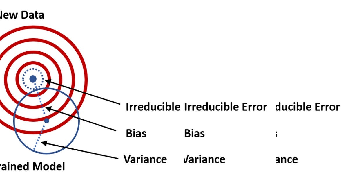 List: causalMLindustry | Curated by Arnab Kar | Medium