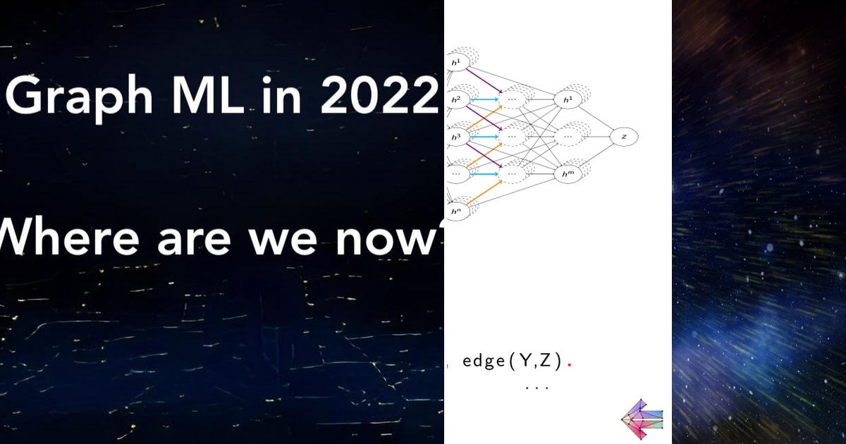 3 Stories About Graph Ml Curated By Robertroters Medium