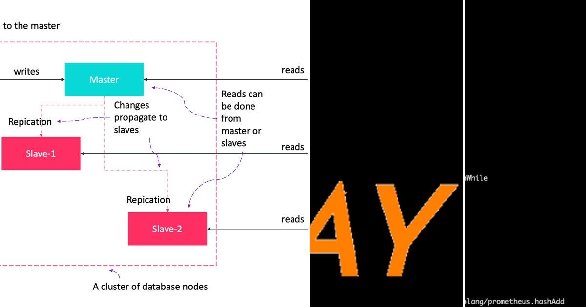 4 stories about Optimizing curated by Dmitry Dyachkov - Medium