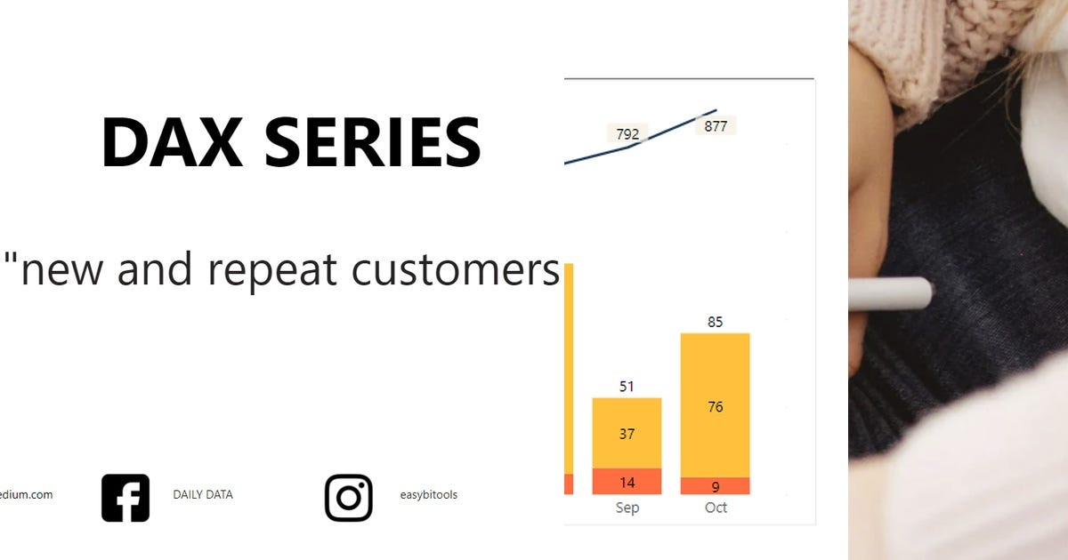 List Power Bi Curated By Makertwe Medium