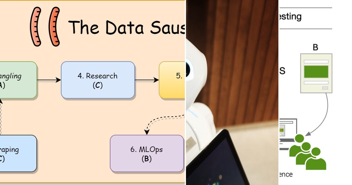 21 stories about Data Scientist curated by Boyd BigData RPG - Medium