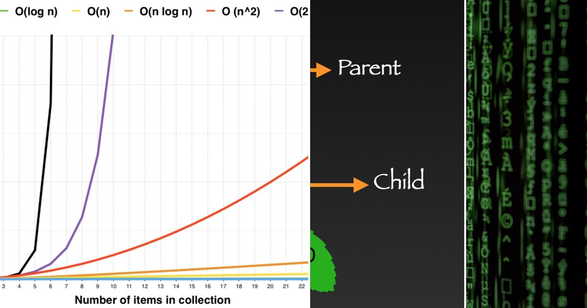 List: Big O Notation | Curated by Akin | Medium