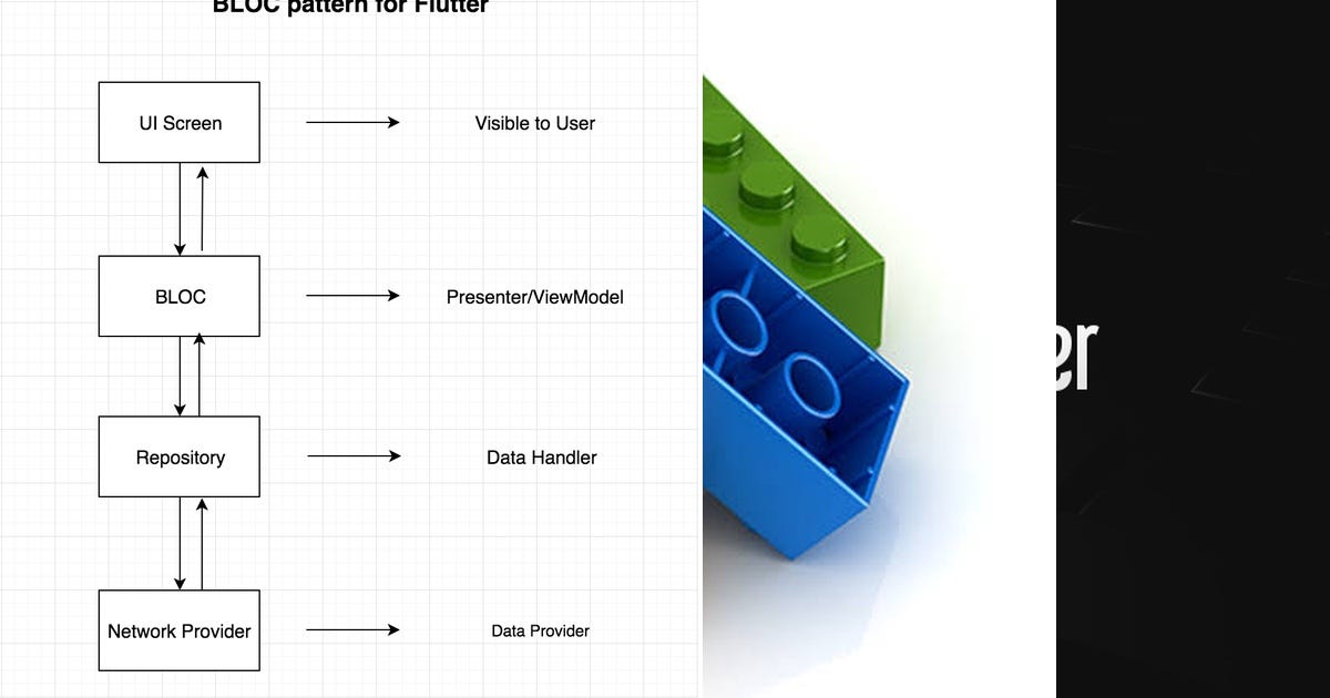 3 stories about BLoC Pattern curated by Andre Kubotsu - Medium