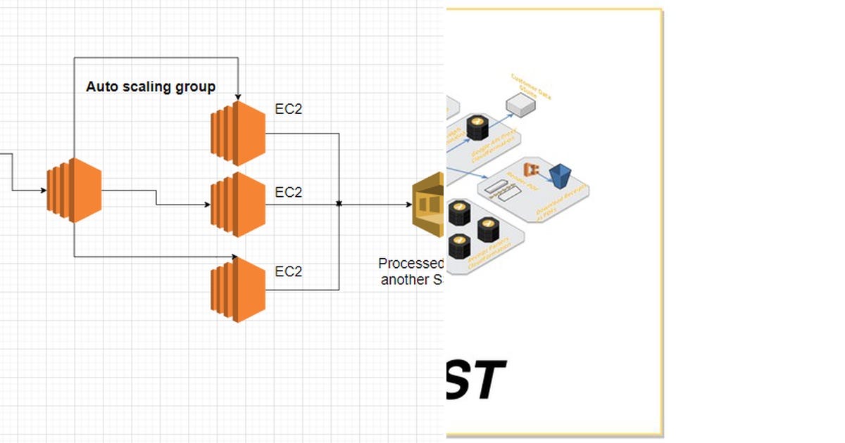 List: AWS | Curated by Dhayalan Balaraman | Medium