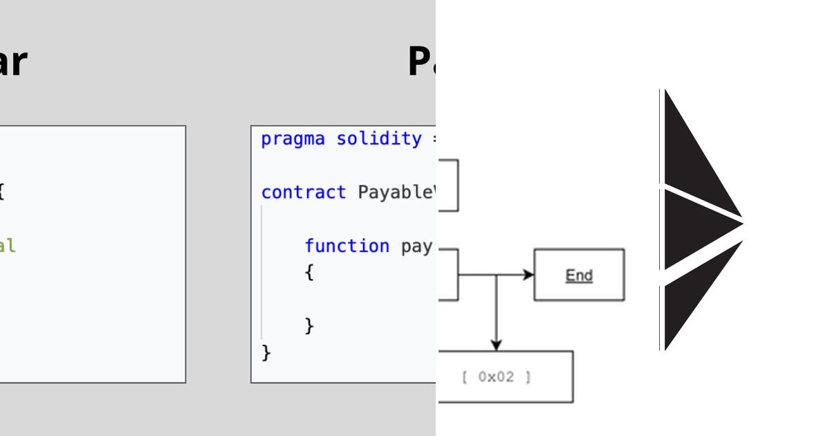 List: solidity | Curated by bapi s | Medium