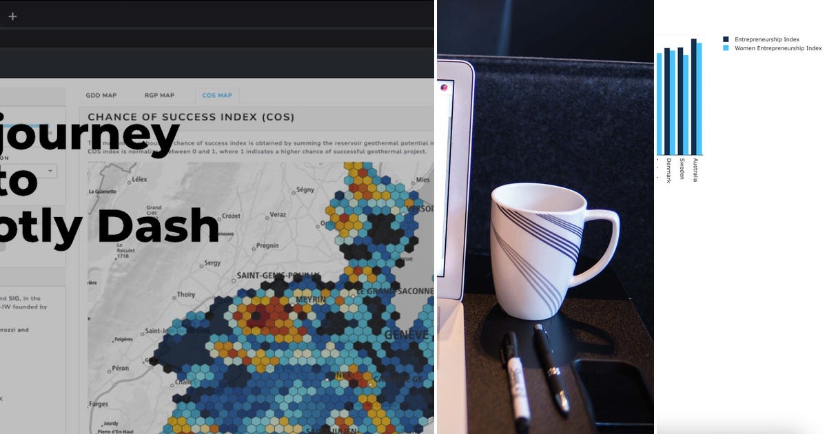List: plotly dashboard | Curated by Damiano Ciro | Medium