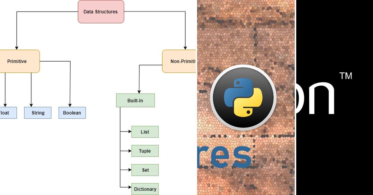 3 stories about DS and Algo in Python curated by Ram Bikkina - Medium