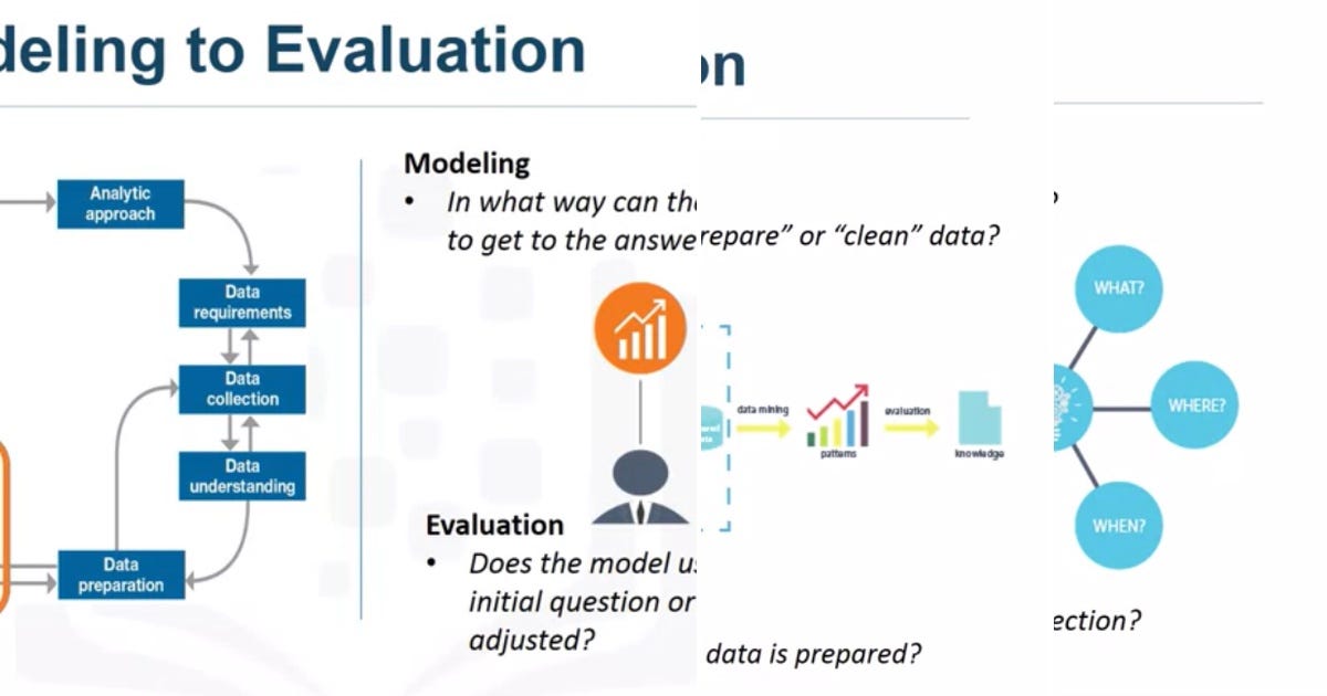 List: data science | Curated by Masoumeh haghighi | Medium