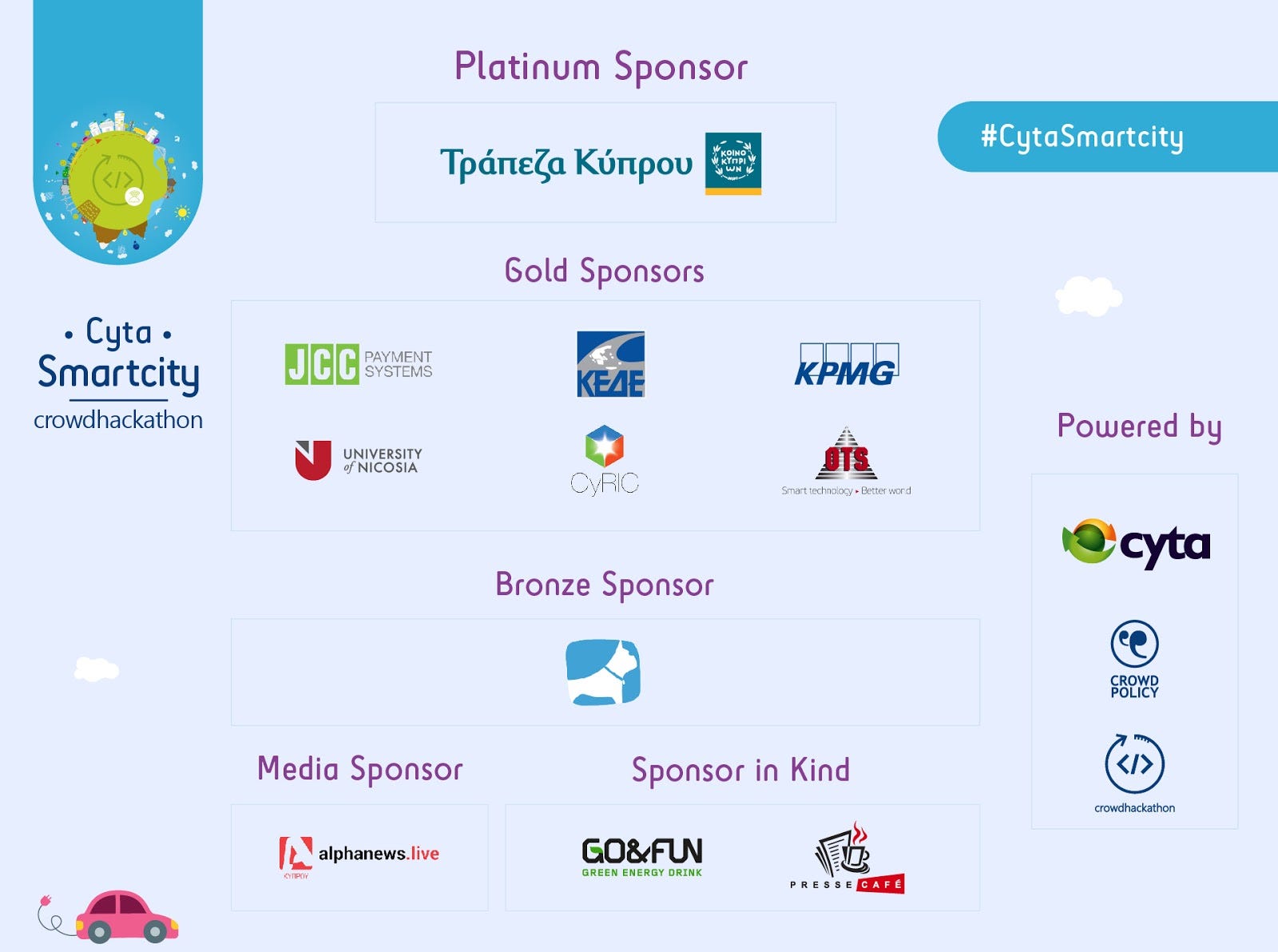 Results of Cyta Smartcity Crowdhackathon - The crowdpolicy collection EN - Medium