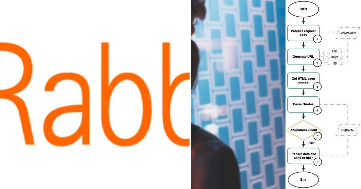 List: FastAPI | Curated by Sambo Chhay | Medium