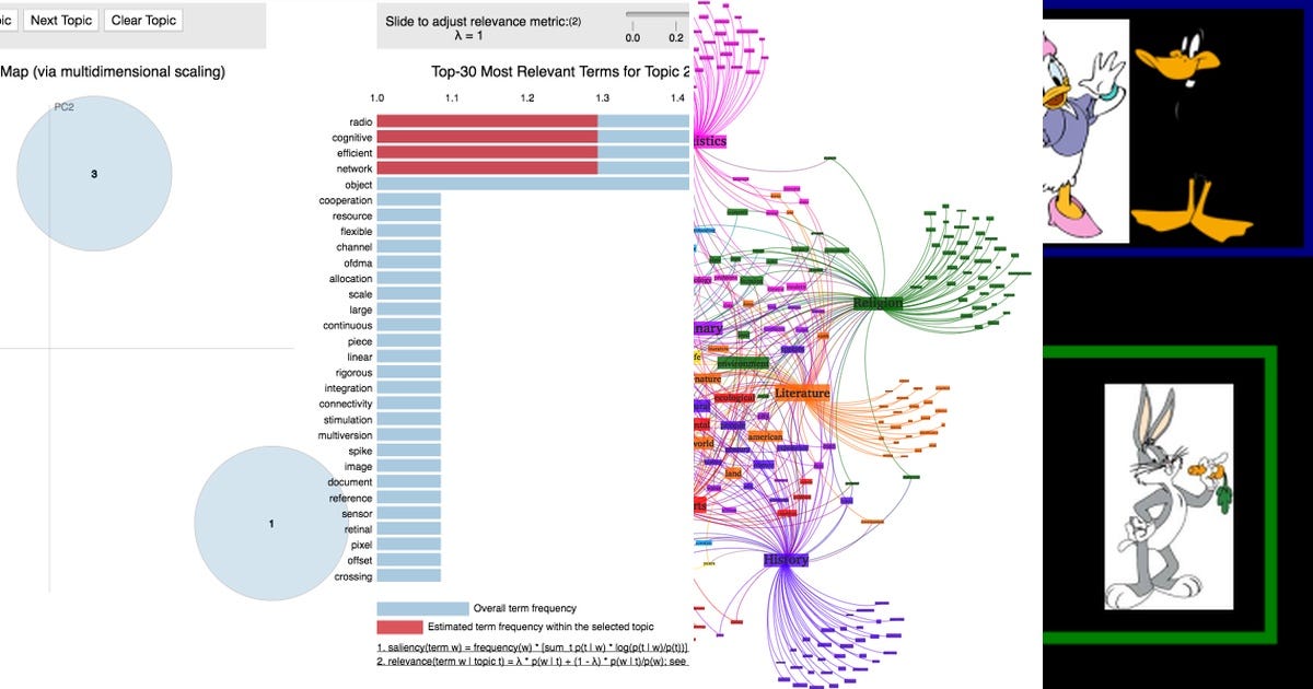 List: Clustering | Curated by Ben Preston | Medium