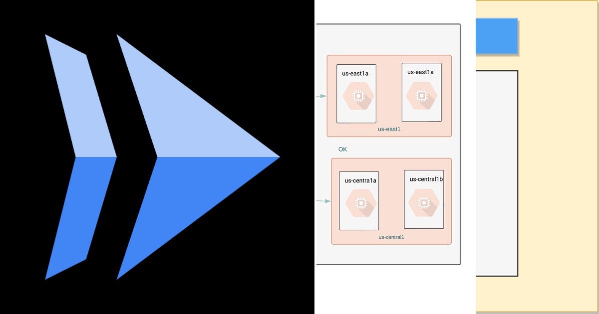 List: GCP Cloud Armor | Curated by Amandeep Saluja | Medium