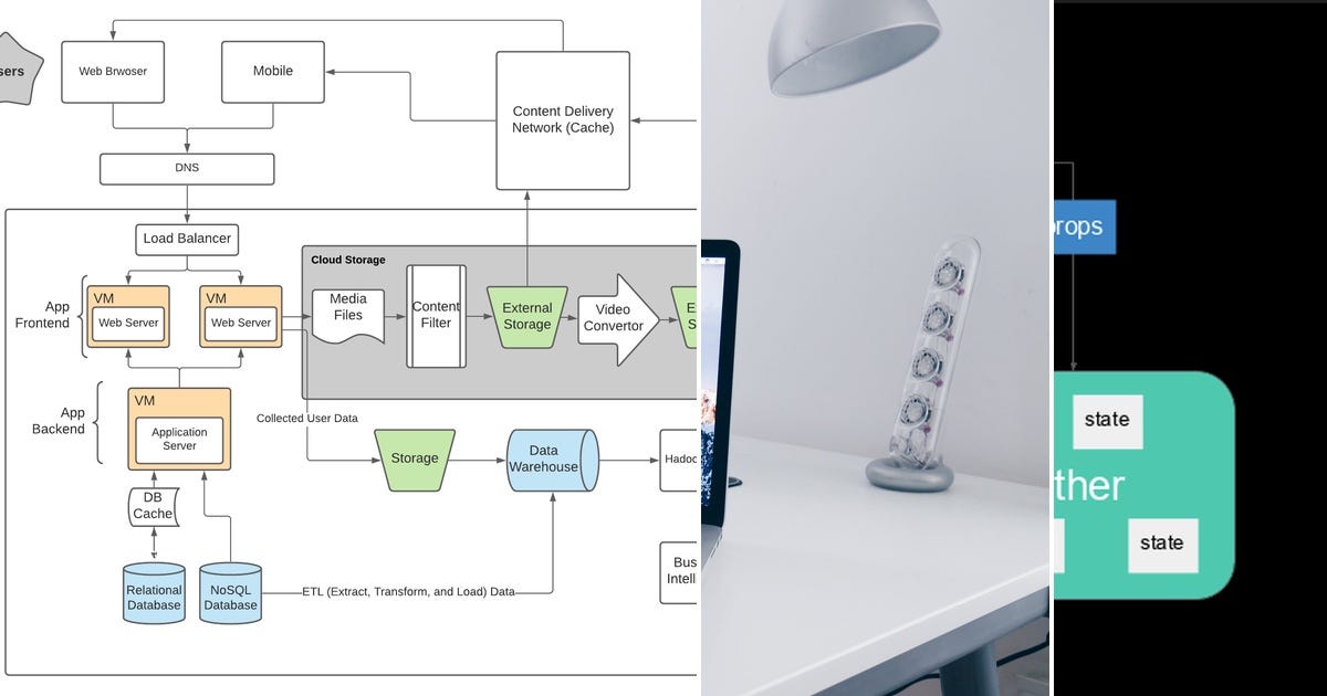 List: Web & App | Curated by Sorawit Sirimongkol | Medium