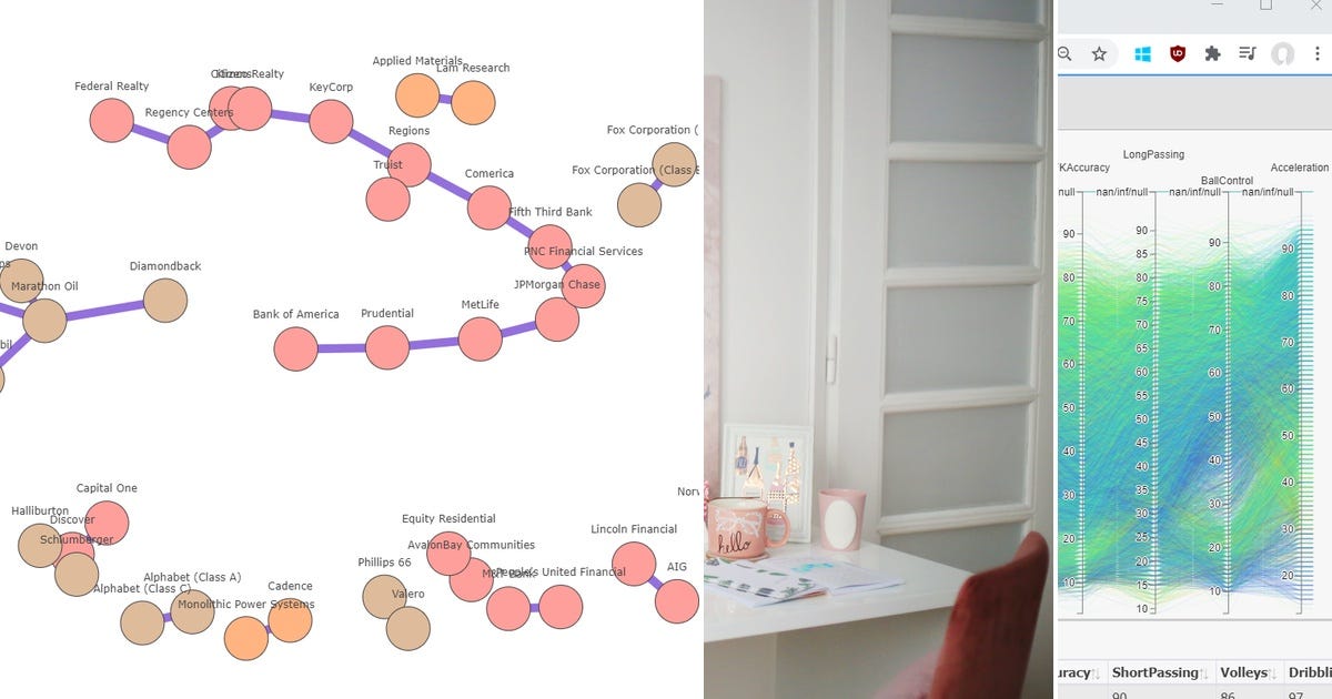 21 stories about pandas visualization curated by bert0831 - Medium